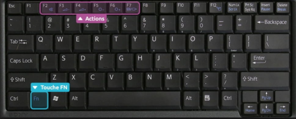 Où se trouve la touche Fn sur le clavier ? – SOS Ordinateurs : Guides ...
