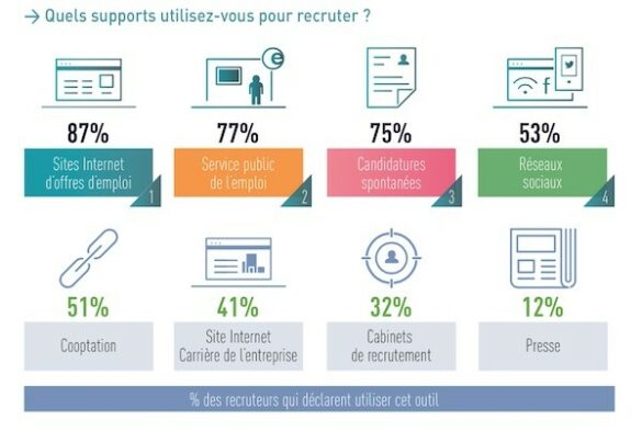 Quelle est la différence entre un recrutement interne et externe ? – SOS Ordinateurs : Guides ...