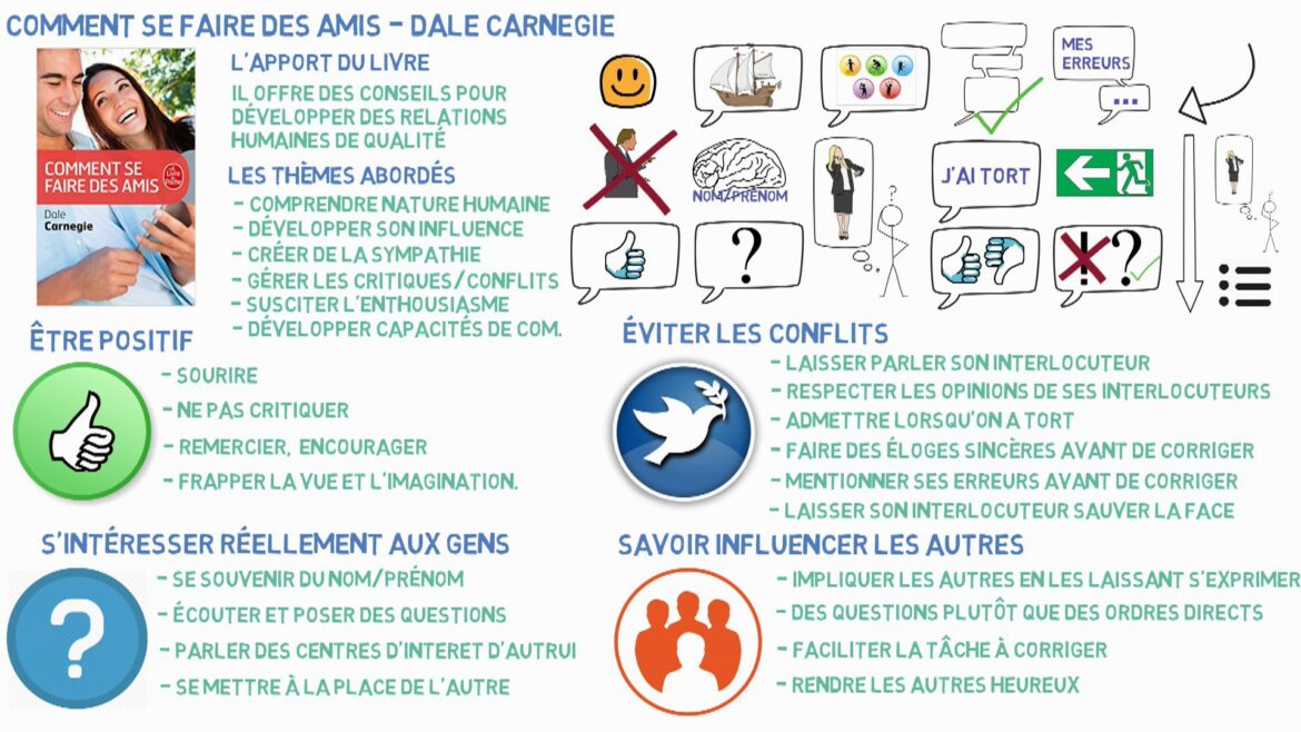 Comment ouvrir le menu d’interaction ? – SOS Ordinateurs : Guides ...