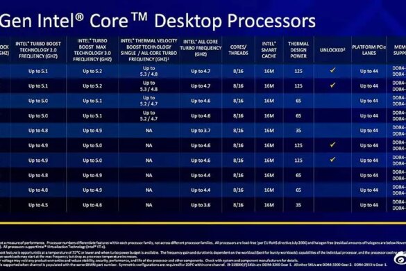 Shader Model 6.6, améliorations des performances du GPU de jeu – SOS ...